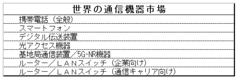 通信機器中期需要予測[2023-2028年度]を発刊 ～産業界や社会生活の未来を支えるため、最新の通信技術による需要も堅調に拡大～ | CIAJ 一般社団法人 情報通信ネットワーク産業協会